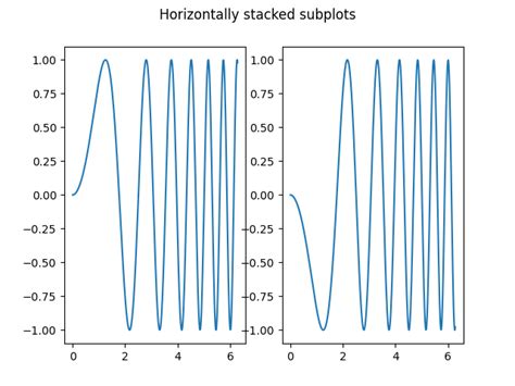 Plotting Multiple Plots In Python
