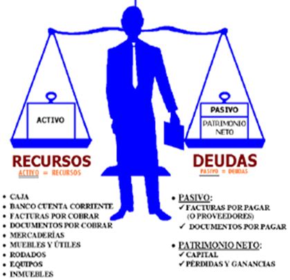 Ejemplos De Activo Pasivo Y Capital Kingqrturogi