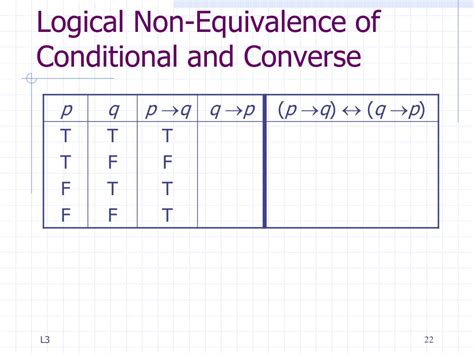 ppt propositional equivalences powerpoint presentation free download id 1793151