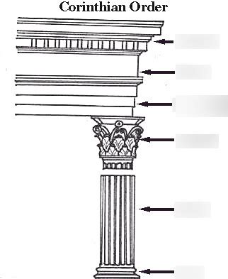 Corinthian Order Diagram Quizlet