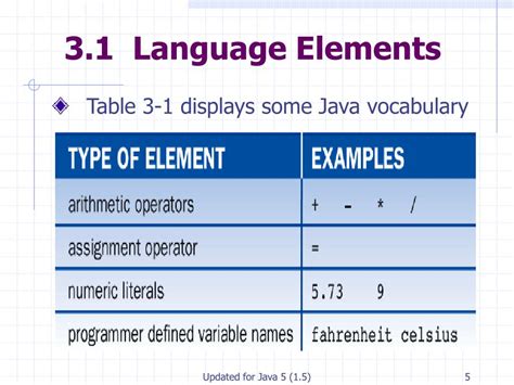 PPT Fundamentals Of Java Lesson 3 Syntax Errors And Debugging
