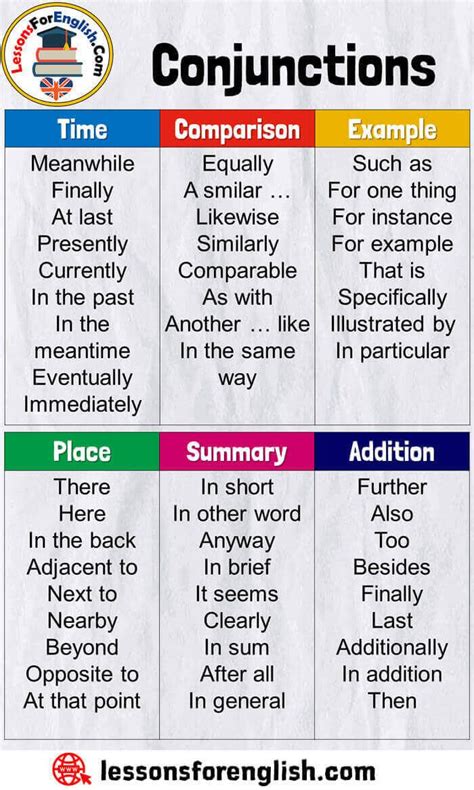 Conjunctions List In English Conjunctions With Time Conjunctions With