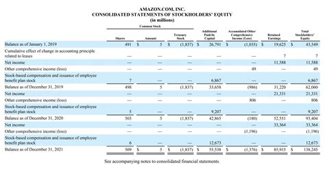 Statement Of Owner S Equity Template
