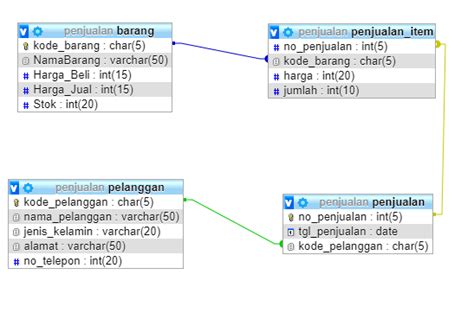 Cara Menampilkan Data Pada Database Berdasarkan Range Riset