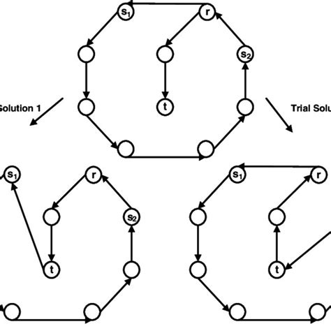 two level tree cycle ejection download scientific diagram