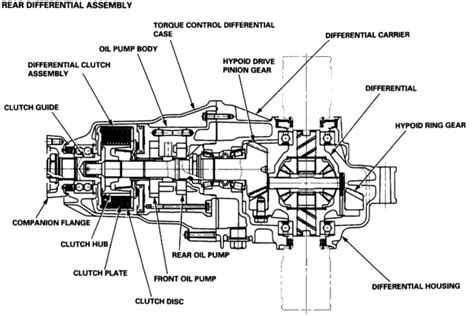 Honda Hrv Differential Fluid Change Schedule