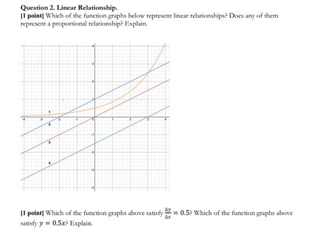 solved question 2 linear relationship [1 point] which of