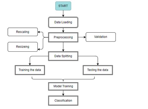 a new malware classification framework based on deep learning algorithms