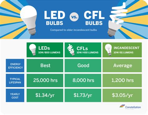 are lamps energy efficient at carl giles blog