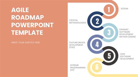 Agile Business Transformation Roadmap Powerpoint Template Slides