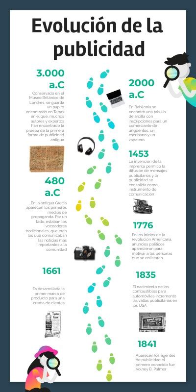 Evolucion De La Publicidad