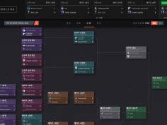 도타2 2022 ti 결선주말1 PC 게임 정보