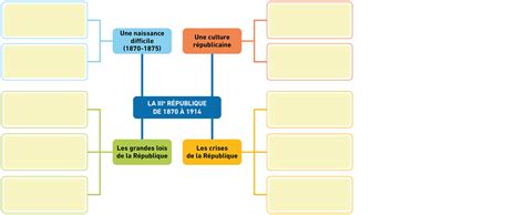 Hatier Histoire 4ème