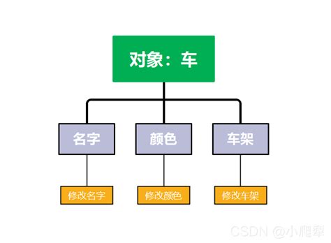 js面向对象编程（oop） csdn博客