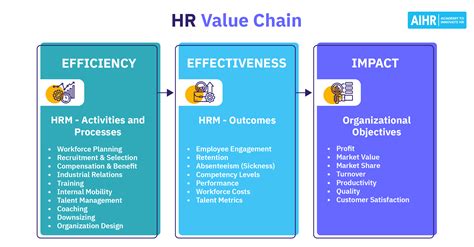 Hr Value Chain Powerpoint Template Sketchbubble Nbkomputer