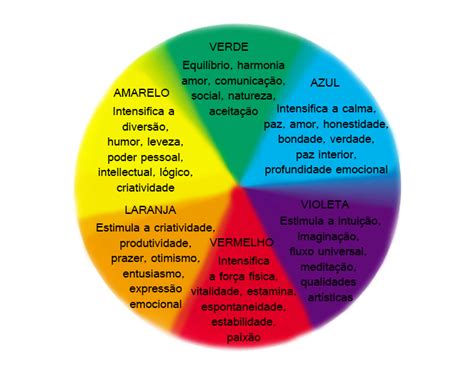 Simbologia das cores conheça o significado da sua preferida Mulher