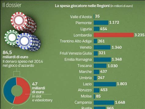 Gioco D Azzardo Dossier In Infografica Corriere It