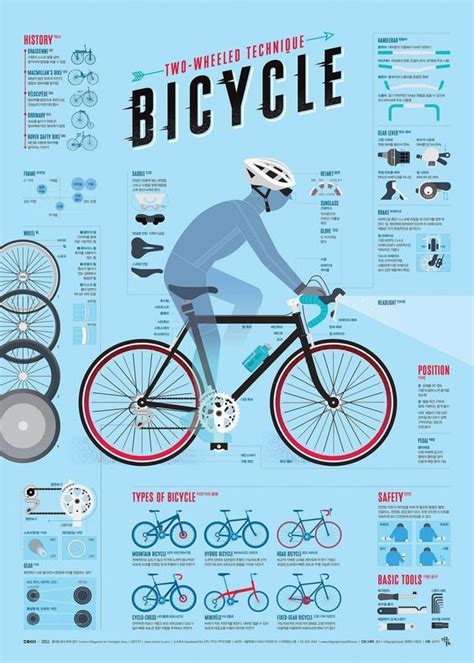 75 New Creative Infographic Examples Templates Venngage