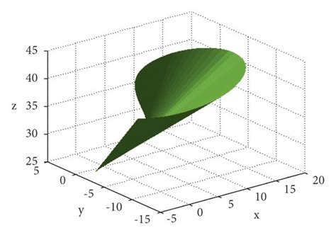 the shape optimization of generalized spine curve developable download scientific diagram