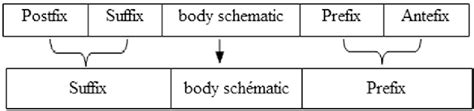 figure 5 from arabic text classification framework based on latent dirichlet allocation