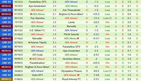 Nh N Nh B Ng Panserraikos Vs Aek Athens V Qg Hy L P