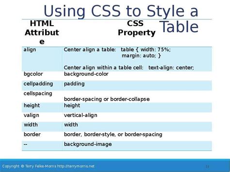 web development and design foundations with html5 8th edition презентация доклад проект скачать
