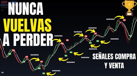 El Mejor Indicador De Tradingview GRATIS Para 2023 El Mejor Indicador