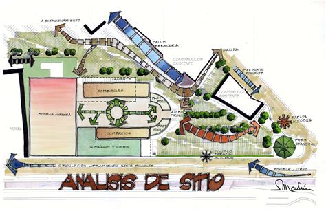 Pin De Melvy Aguilar En Analisis De Sit Memoria Arquitectonica