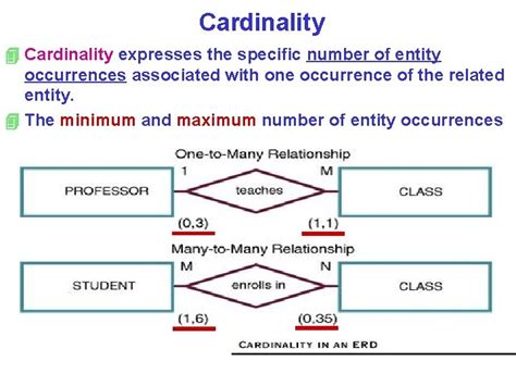 Chapter Entity Relationship Er Modeling Database Systems