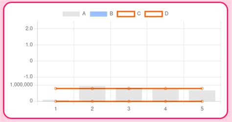 Chart Js Y Axis Scale Height How To Add Two Y Scales With Right Scale
