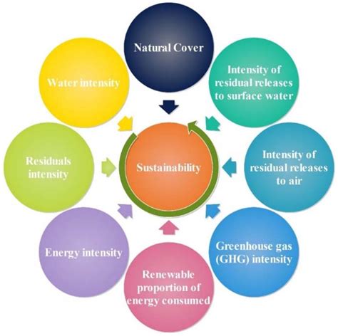 Sustainability Free Full Text An Empirical Investigation Of The