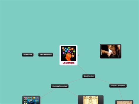 La Ciencia Mind Map