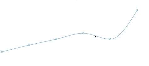 React Charts Using Recharts And React Chartjs