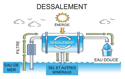 Dessalement Safe Drinking Water Foundation