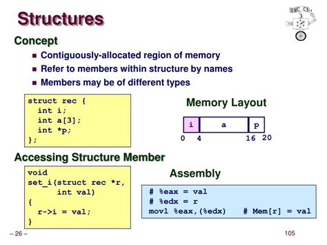 ppt machine level programming iv structured data powerpoint presentation id 5691246
