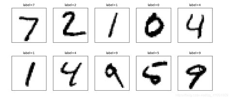 keras mnist 手写数字识别数据集 from keras datasets import mnist csdn博客