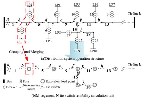 schematic diagram of the m segment n tie switch reliability calculation download scientific