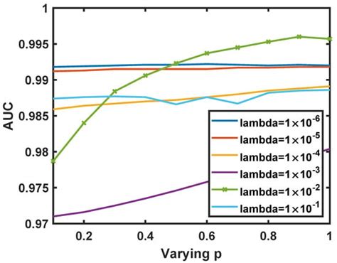 remote sensing free full text adaptive iterated shrinkage thresholding based lp norm sparse