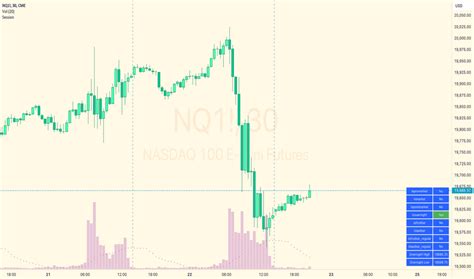 Sessions Indicadores y señales TradingView