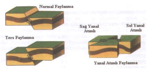 Deprem Nedir Neden Meydana Gelir TechWorm