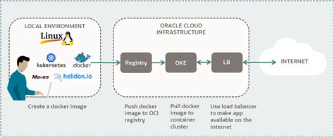 How To Run Kubernetes On Windows