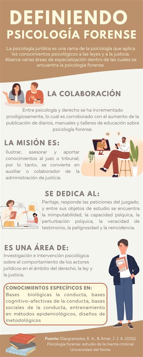 Infograf A Psicolog A Forense Psicologia Forense Psicologia Juridica