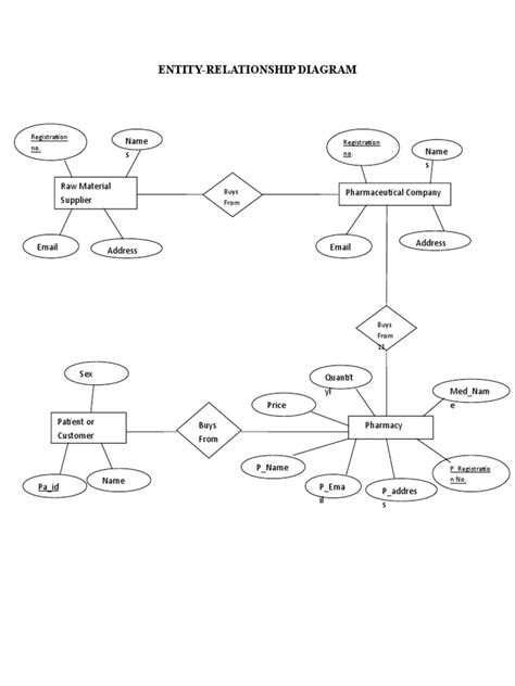 sql questions pdf databases data model
