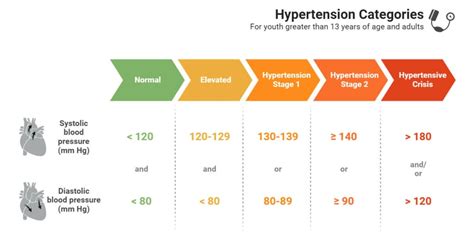 Blood Pressure Definition Measurement Mechanism