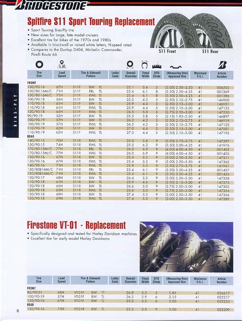 Motorcycle Tyre Size Comparison Chart Infoupdate Org