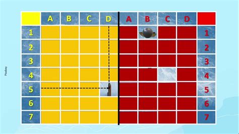Jogando no plano cartesiano Planos de aula 5º ano