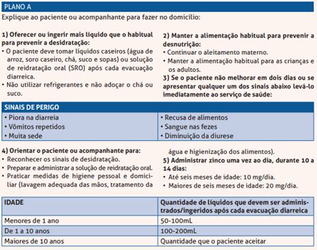 Resumo de Diarreia Aguda diagnóstico tratamento e mais Sanarmed
