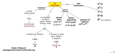 Mappe matematica Potenze Proprietà potenze Dislessia Discalculia