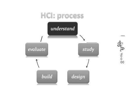 human computer interaction lecture 4 outline introduction what