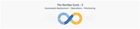 the devops cycle part 2 automated deployment operations monitoring plesk plesk